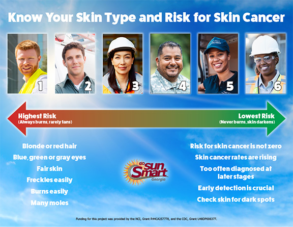 Go Sun Smart At Work